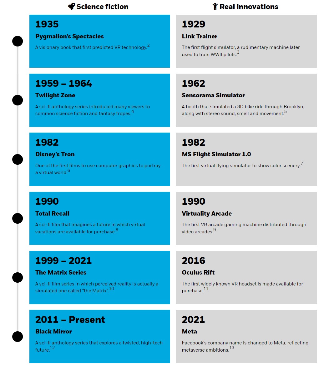 How to Invest in the Metaverse | Traders' Insight