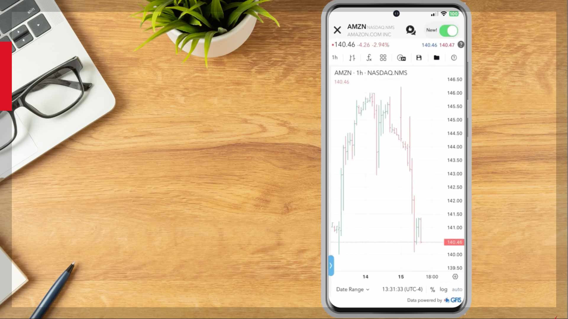 Customizing Charts – iPhone® | Trading Lesson