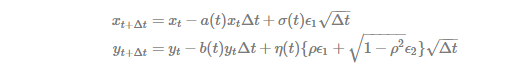 Hull-White 2-factor Model: 3) Simulation | IBKR Quant