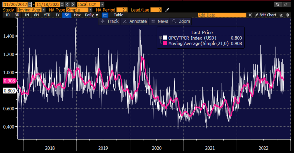 Understanding Put/Call Ratios | Traders' Insight