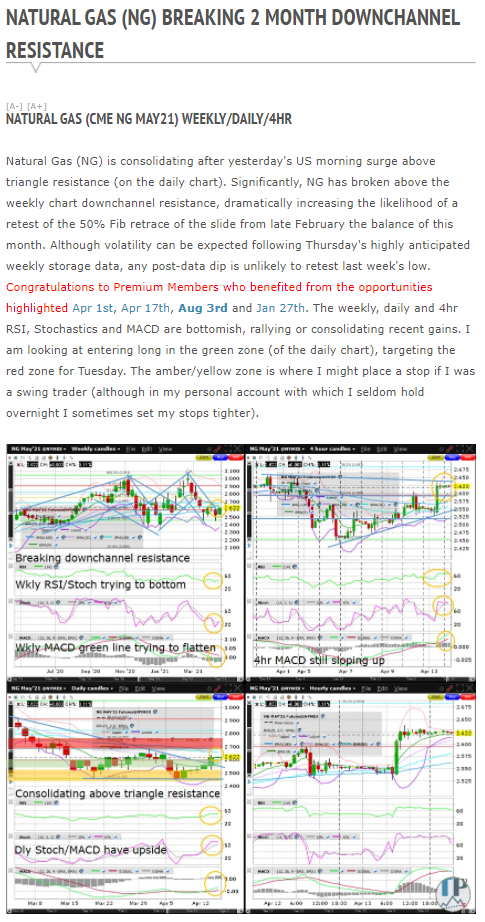 Gold (GC) Broke Weekly Chart Descending Wedge Resistance