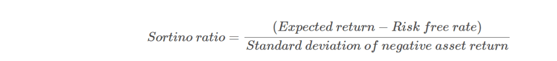 Volatility And Measures Of Risk-Adjusted Return With Python | IBKR Quant