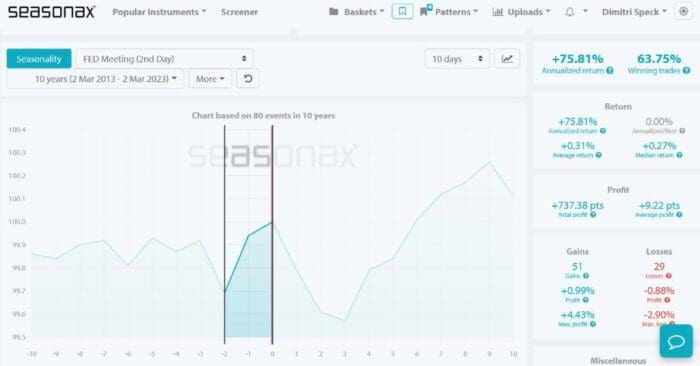 How You Can Benefit From Event Studies | Traders' Insight