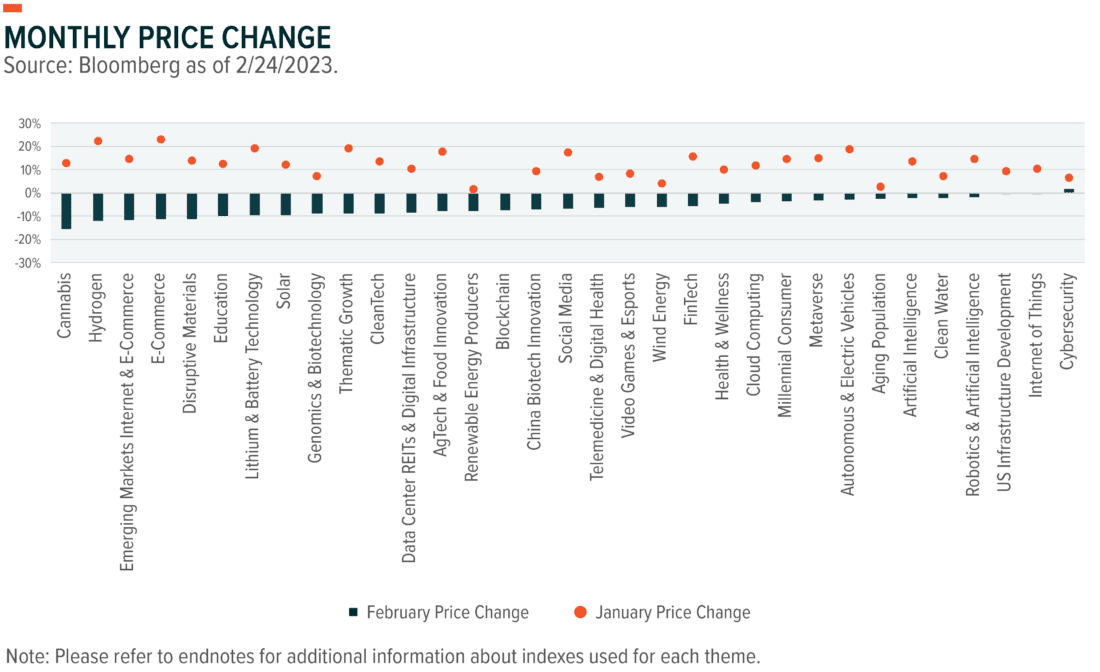 Inflection Points March 2023 Beneficiaries Of Innovation Beyond Big Tech