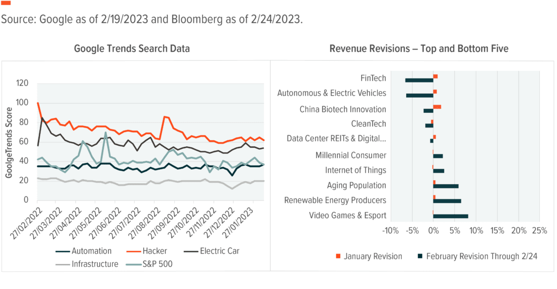 Inflection Points March 2023 Beneficiaries Of Innovation Beyond Big Tech