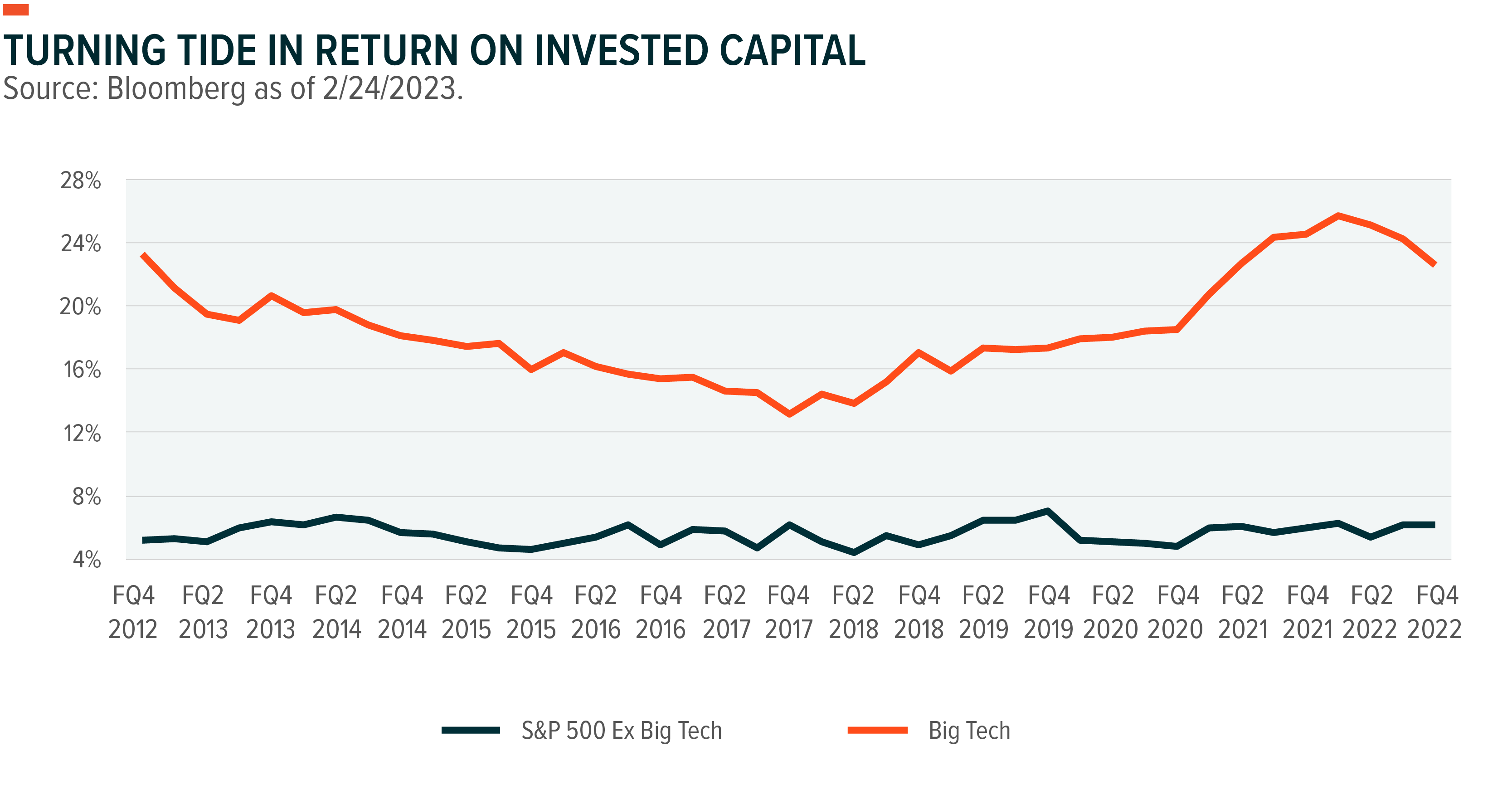 Inflection Points March 2023 Beneficiaries Of Innovation Beyond Big Tech