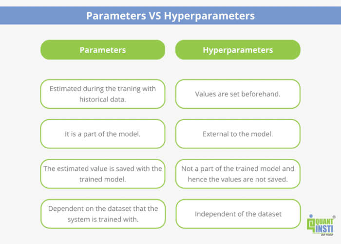 Hyperparameters: Optimization and Tuning for Machine Learning | IBKR Quant Hyperparameters: Optimization and Tuning for Machine Learning | IBKR Quant