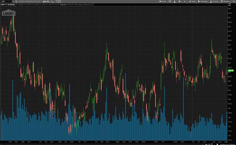 Stocks To Consider Right Now? 3 Retail Stocks To Know