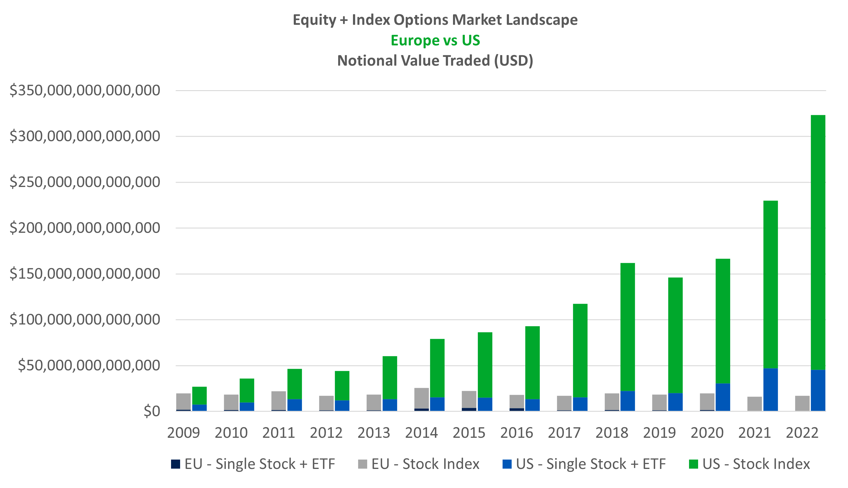 Cboe Europe Derivatives and Flow Traders Discuss European Derivatives ...