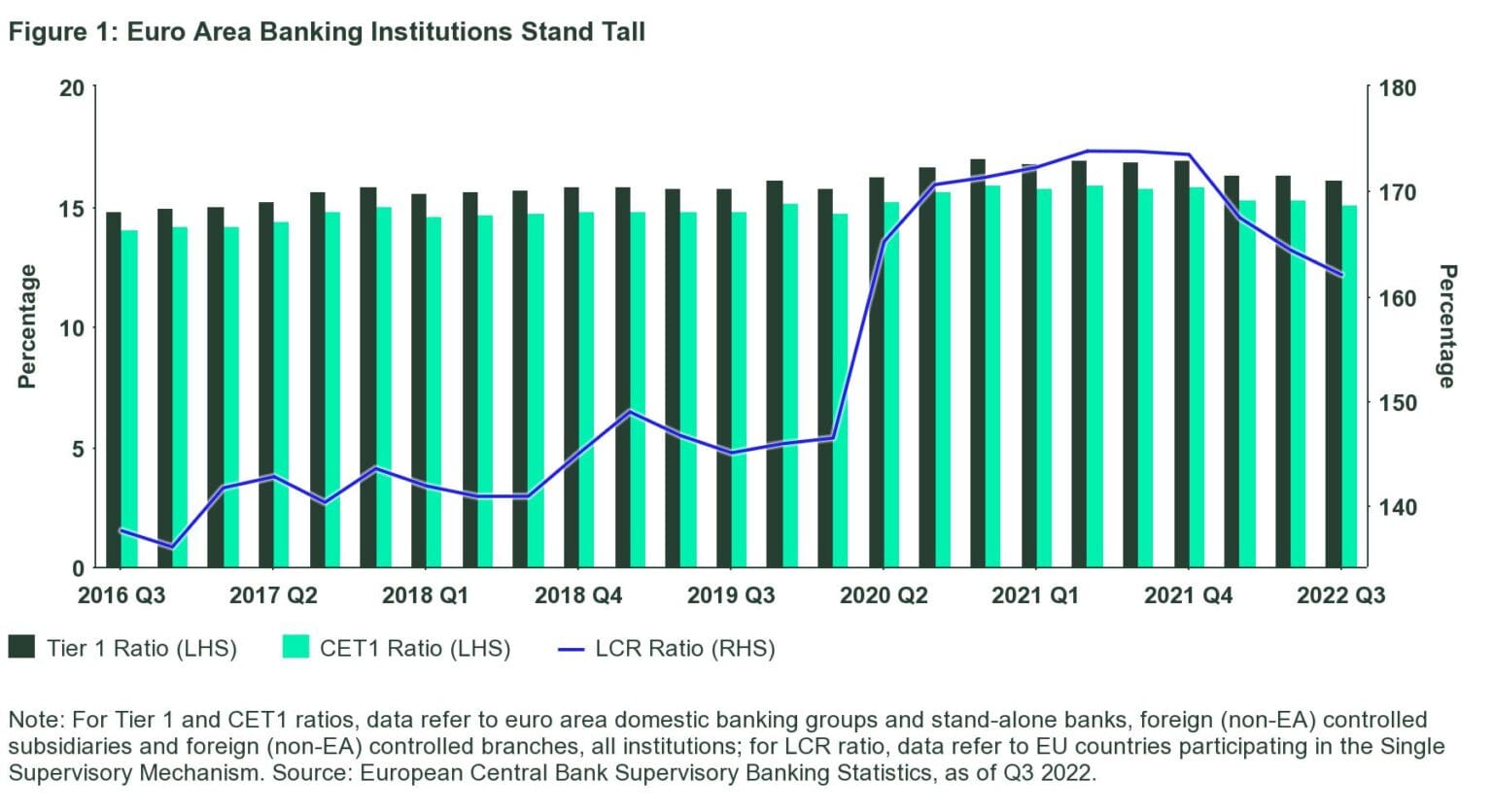 Taking Stock of the European Banking Sector