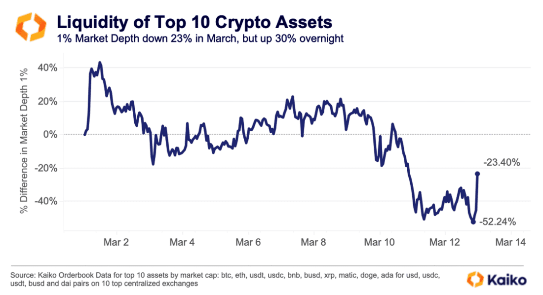 The Aftermath: What Happened to USDC? | Traders' Insight