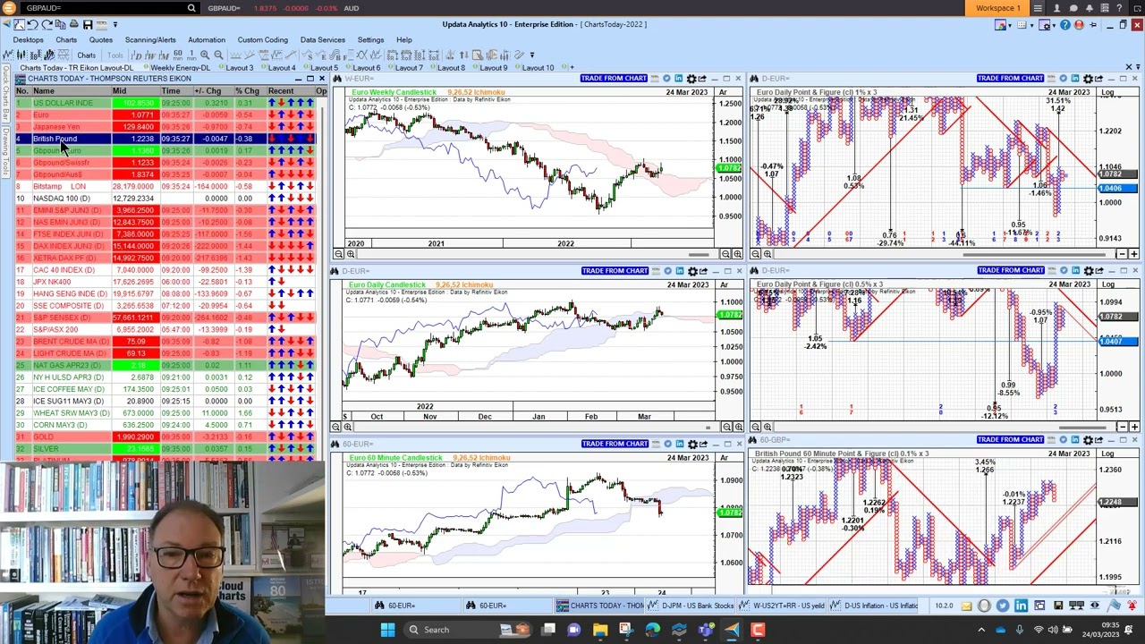 Markets Reflect on Interest Rate Decisions