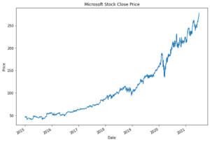 Backtesting: How to Backtest, Analysis, Strategy, and More
