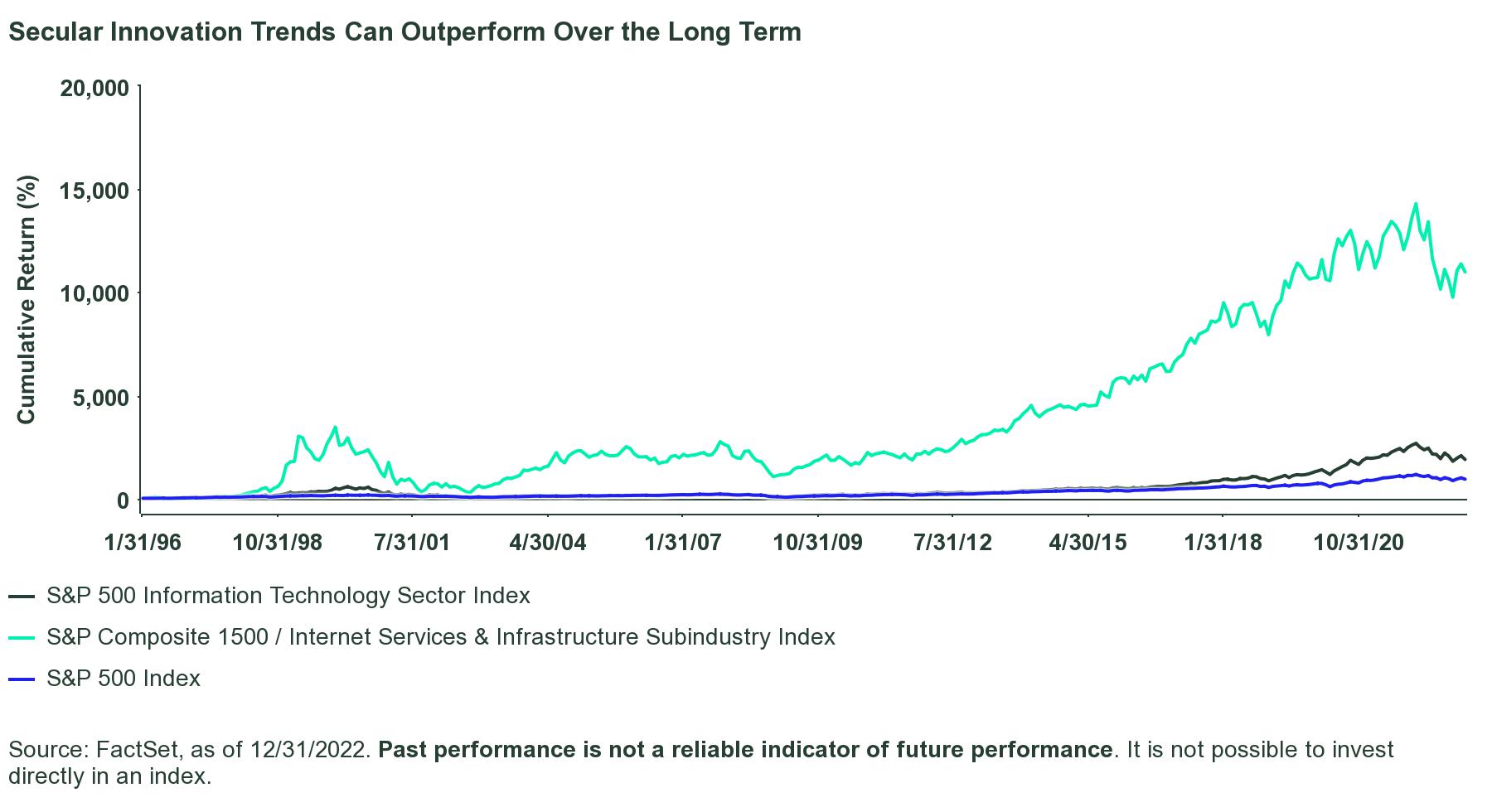 A Case for Investing in Innovation | Traders' Insight