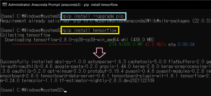 Installing Python and Tensorflow with Jupyter Notebook Configurations