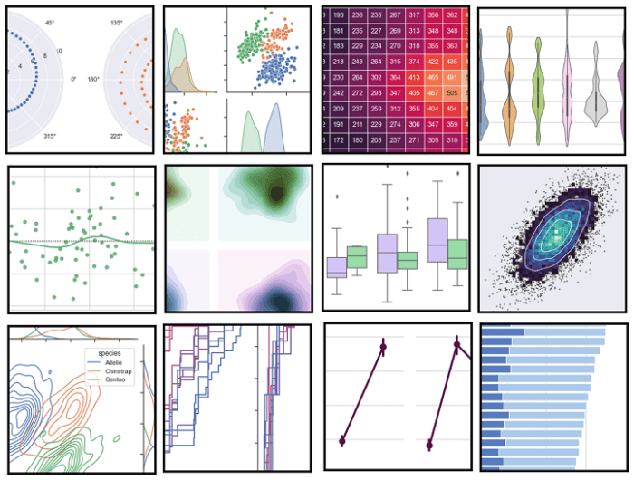 Creating Heatmap Using Python Seaborn – Part I