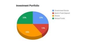 Portfolio Analysis: Calculating Risk and Returns, Strategies and More