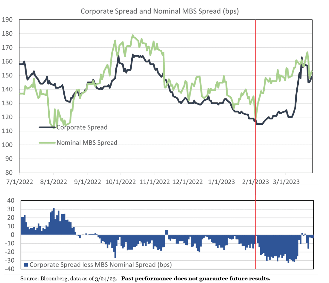 Sector Rotation: The Cornerstone of Our Investment Grade Strategy
