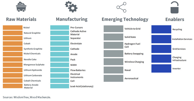 A Conversation with Wood Mackenzie on the State of the Battery Value Chain