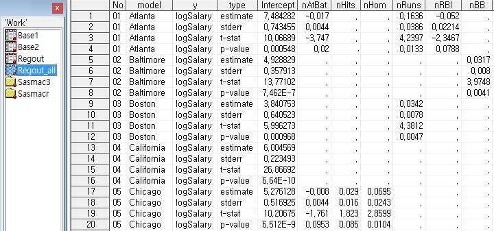 SAS: Repeated Estimation of Stepwise Regressions by Group