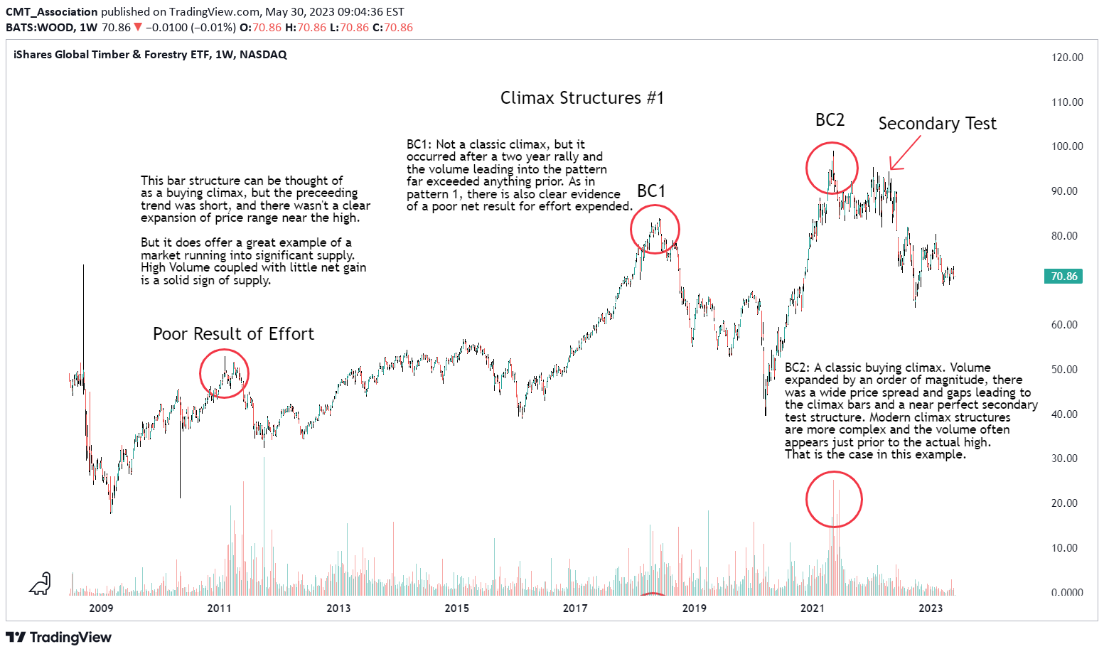 Introduction to Reversal Bar Patterns: Part 1