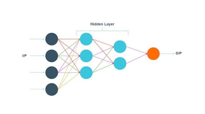 Neural Network In Python: Types, Structure And Trading Strategies