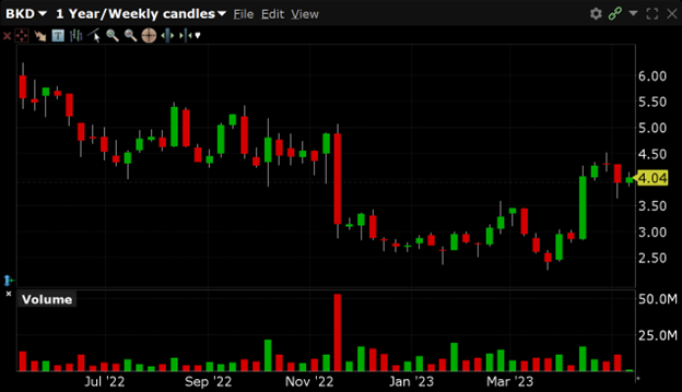 7,000 Calls Trade Ahead if Earnings in Brookdale Senior Living Inc ...