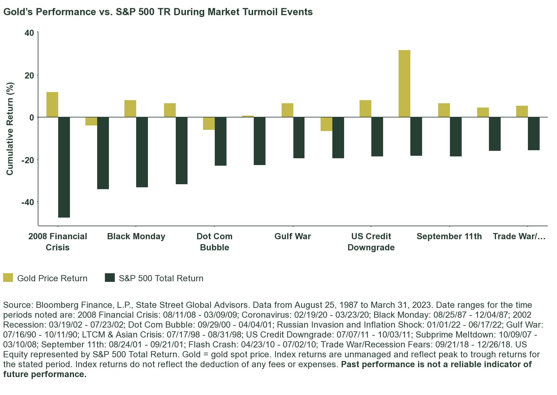 Gold as a Strategic Asset Class | Traders' Insight