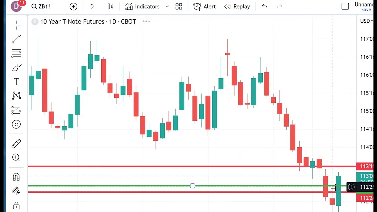 Technical Analysis Heading Into Wednesday’s Open: May 31, 2023