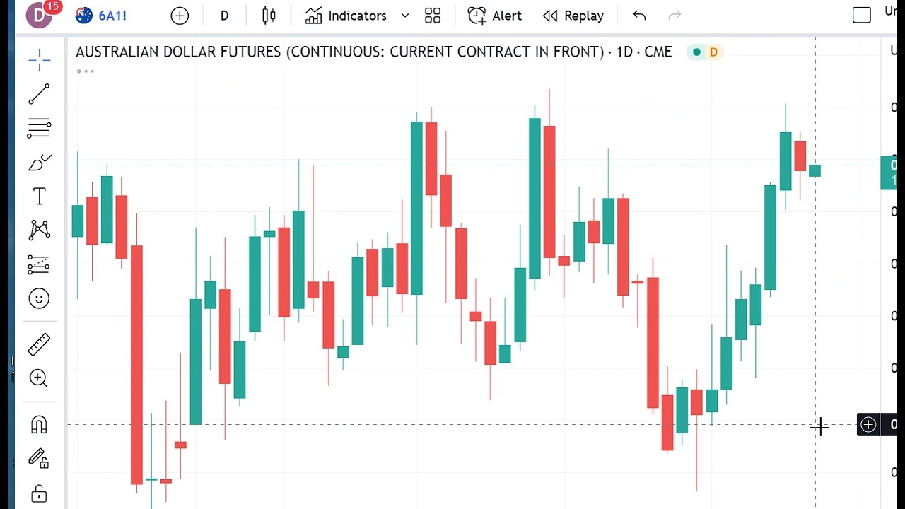 Technical Analysis Heading Into Wednesday’s Open: May 10, 2023