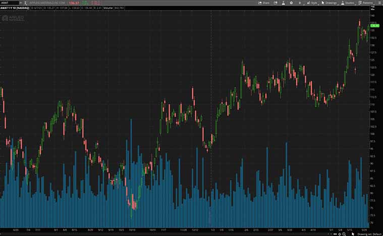 Stocks To Consider Now? 2 Quantum Computing Stocks To Know