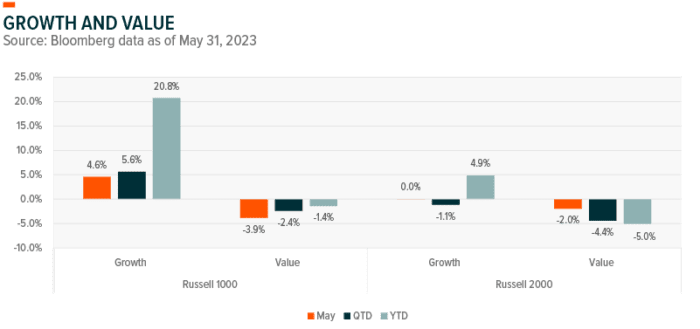 Market Snapshot – June 2023 | Traders' Insight