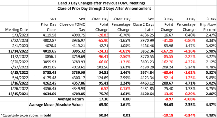 I Don’t Want to Spoil the CPI Party | Traders' Insight