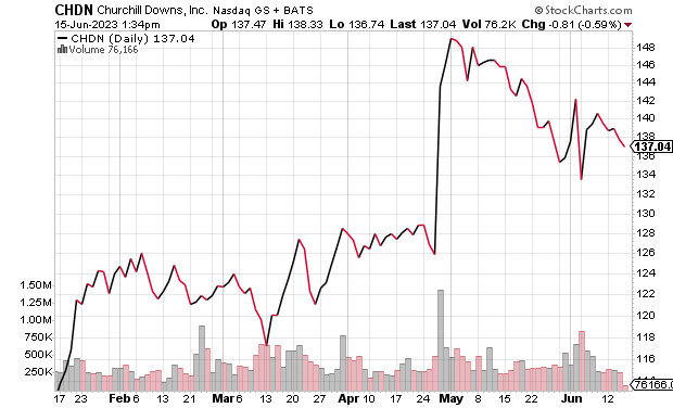 Reverse Splits Are Back in Fashion and Why That Could Be a Bad Sign
