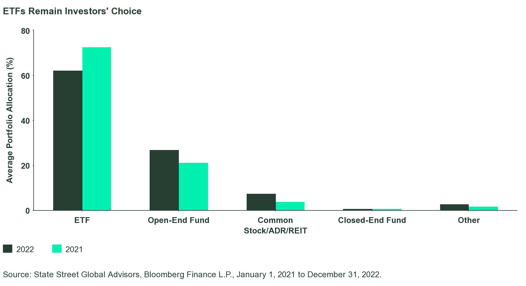 What Portfolio Analysis Reveals About Investor Behavior