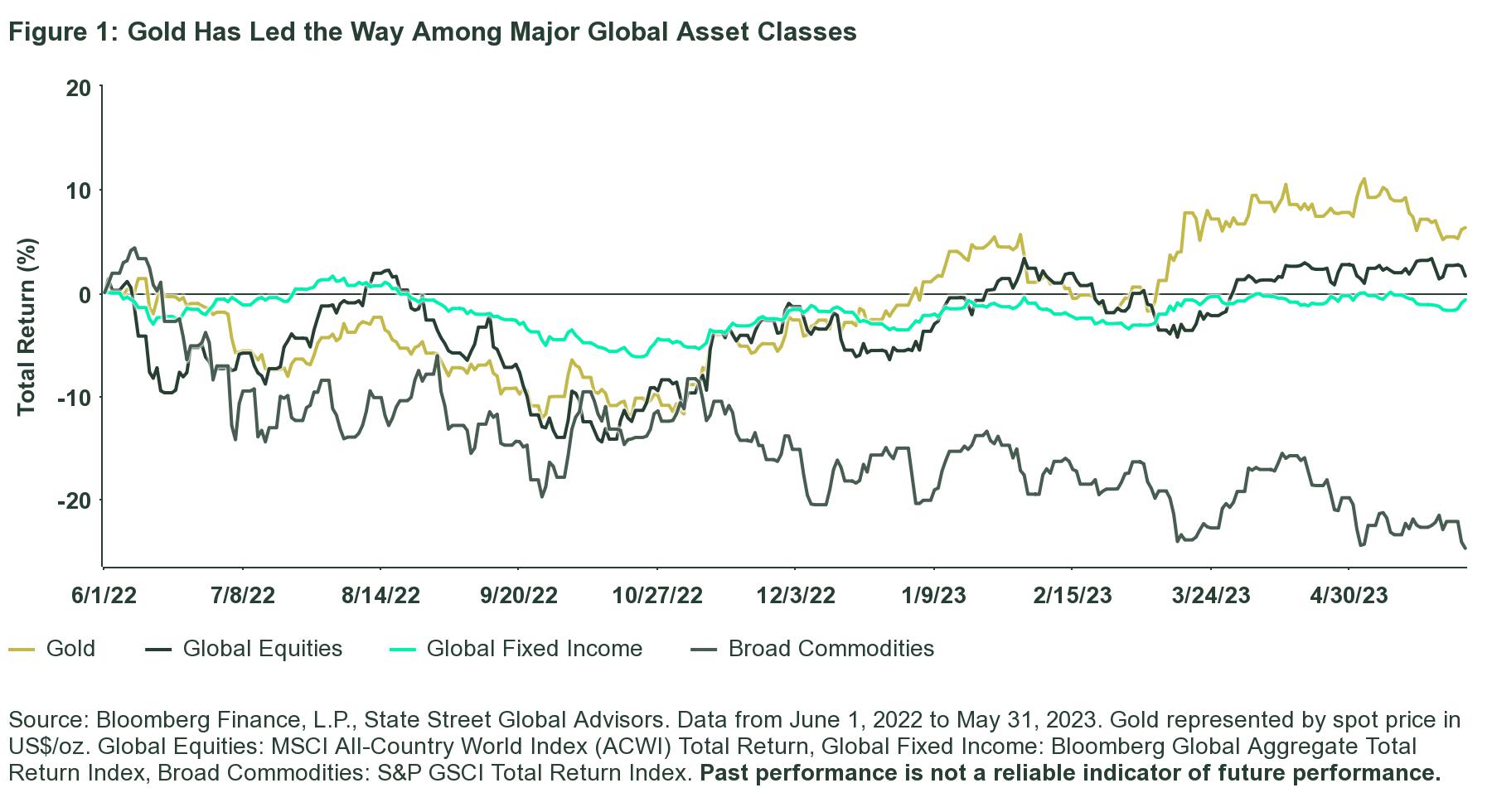 Gold Midyear Outlook: Interest Rates, Recession, and Risks Propel Gold ...