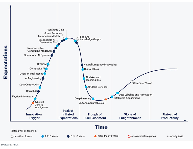 Is the Momentum Running Out of AI-Focused Stocks?