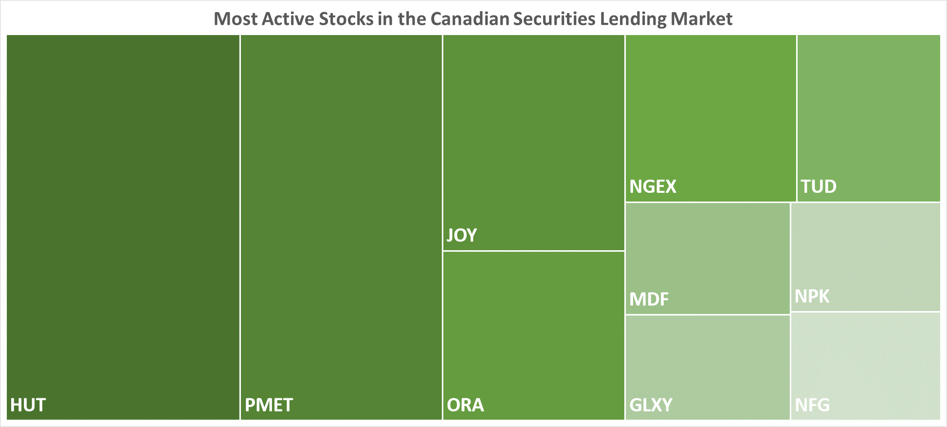 IBKR’s Most Active Stocks in the Canadian Securities Lending Market as ...