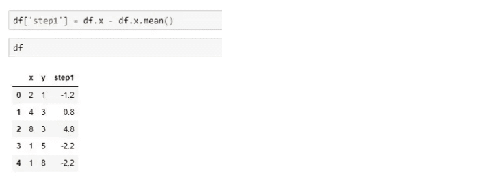 Python Correlation – A Practical Guide | IBKR Quant