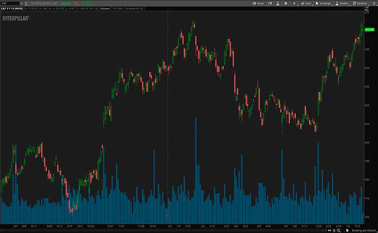 Hot Stocks To Consider? 2 Cyclical Stocks For Your List