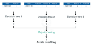 Random Forest Algorithm In Trading Using Python | IBKR Quant