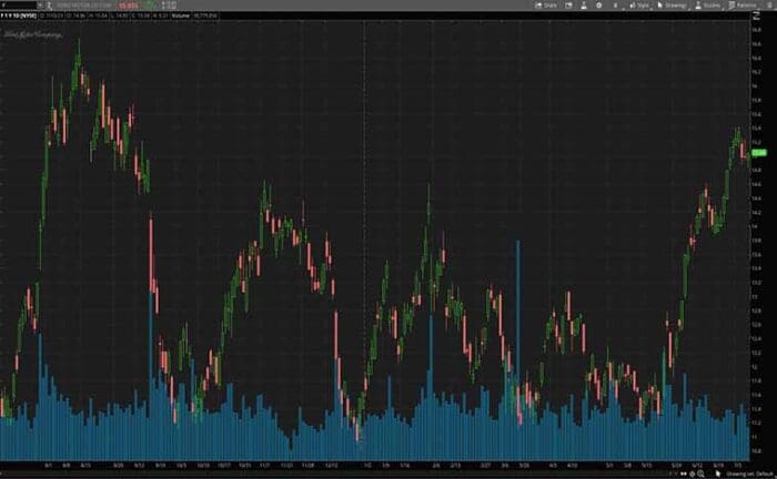 EV Stocks To Consider Today? 3 To Know | Traders' Insight
