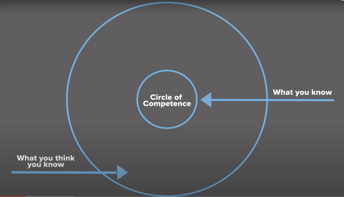 Circle of Competence | Trading Lesson | Traders' Academy