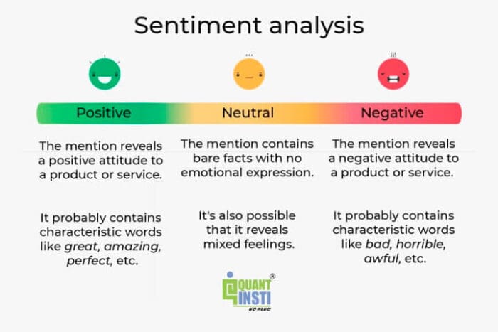 Sentiment Analysis for Trading – Part I | IBKR Quant