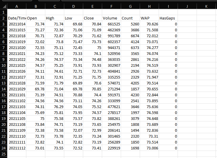 Excel ActiveX | IBKR API | IBKR Campus