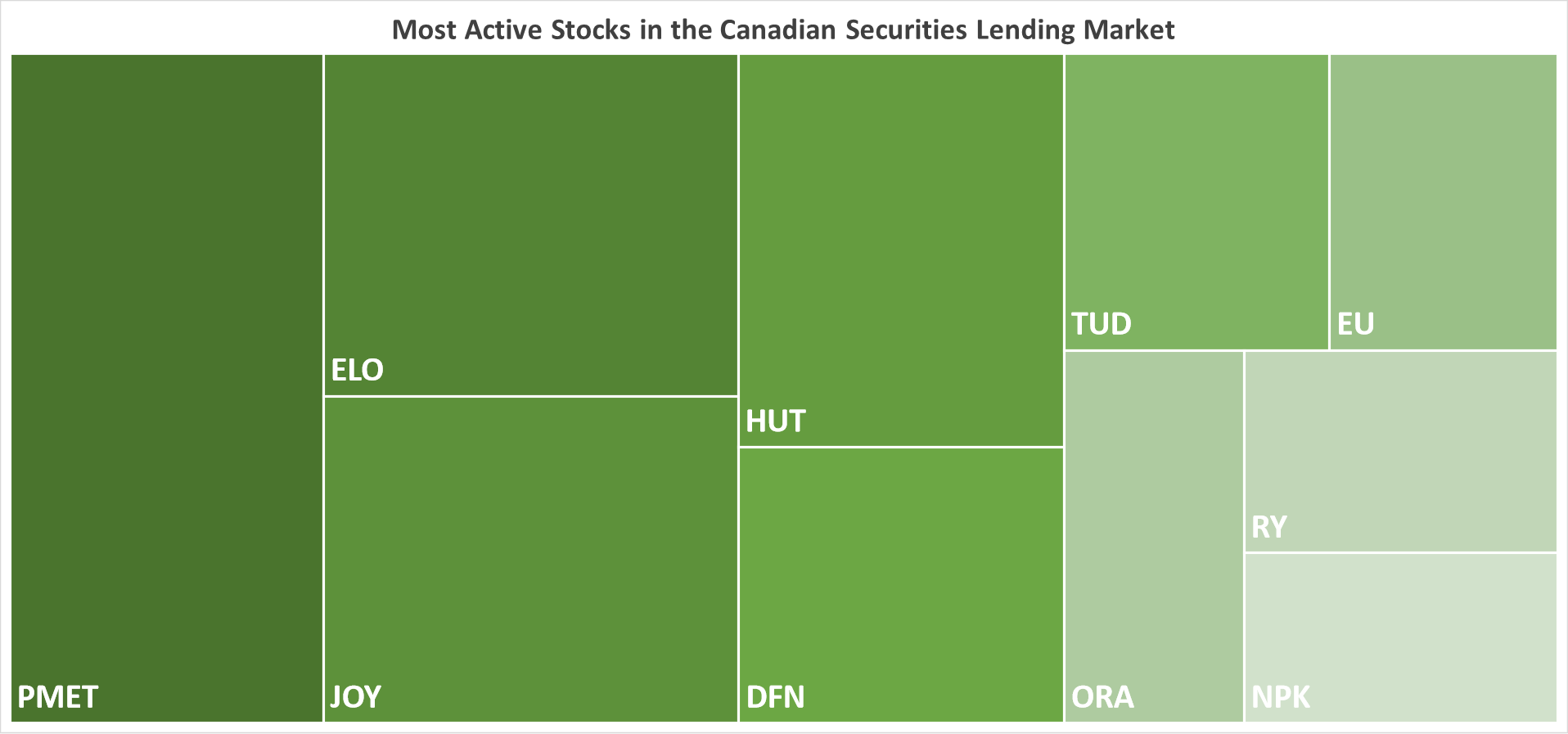 IBKR’s Most Active Stocks in the Canadian Securities Lending Market as ...