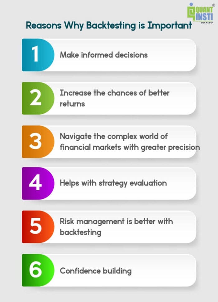 Backtesting: How to Backtest, Analysis, Strategy, and More