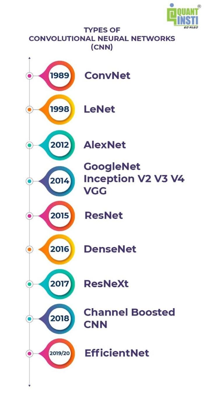 Convolutional Neural Networks – Part I | IBKR Quant