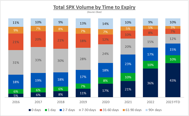 The Evolution of Same Day Options Trading | Traders' Insight