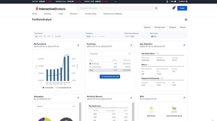 Reporting Tools | Trading Lesson | Traders' Academy